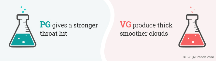 PG vs. VG: What Is the Difference? | E-Cig Brands