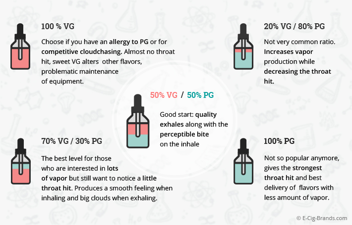 PG vs. VG: What Is the Difference? | E-Cig Brands